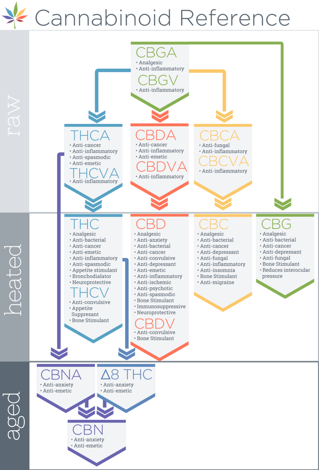 Introduction to Cannabinoids - Sespe Creek