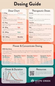 Cannabis Dosing Guide | Sespe Creek – Ojai Dispensary & Cannabis Delivery